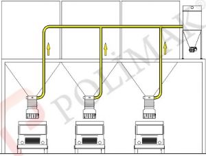 Telescopic Chute Accessories and Options | Loading Bellows Telescopic ...